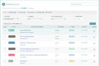 How to Secure Epic Remote Writing Jobs Using Contena