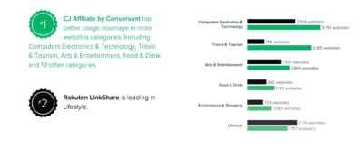 The Ultimate Beginners Guide to CJ Affiliate for Marketers (2020)